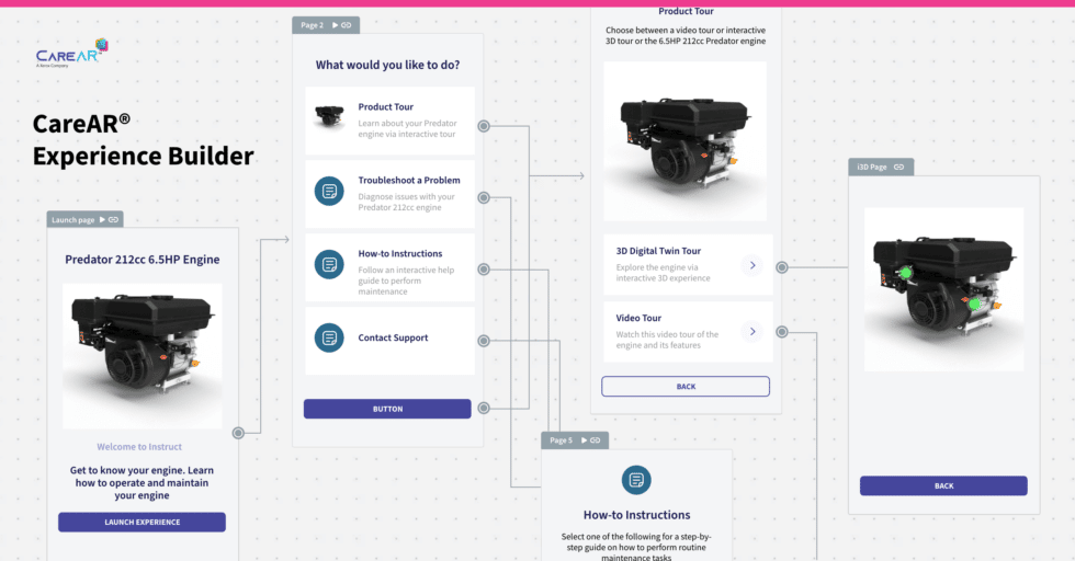 Xerox Wins with CareAR Remote Augmented Reality Support